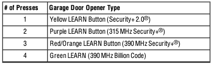 Programming Guide for LiftMaster Wireless Keypad | Chamberlain Group